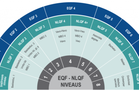 NLQF Archives - ProfitWise